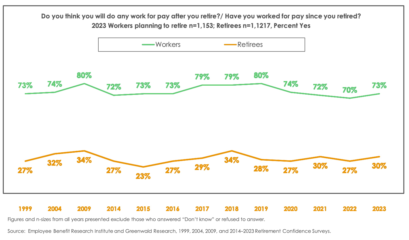 Evaluating Income Sources In Retirement | CPA Retirement Solutions